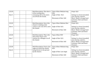 Improved Shot List | PPT