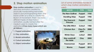 Animation | PPTX