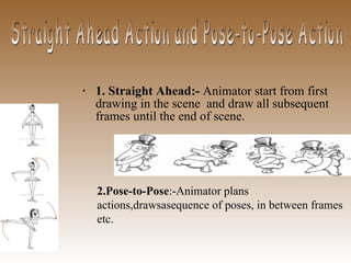 Animation | PPT
