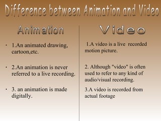 Animation | PPT