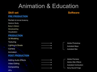 Animation | PPT