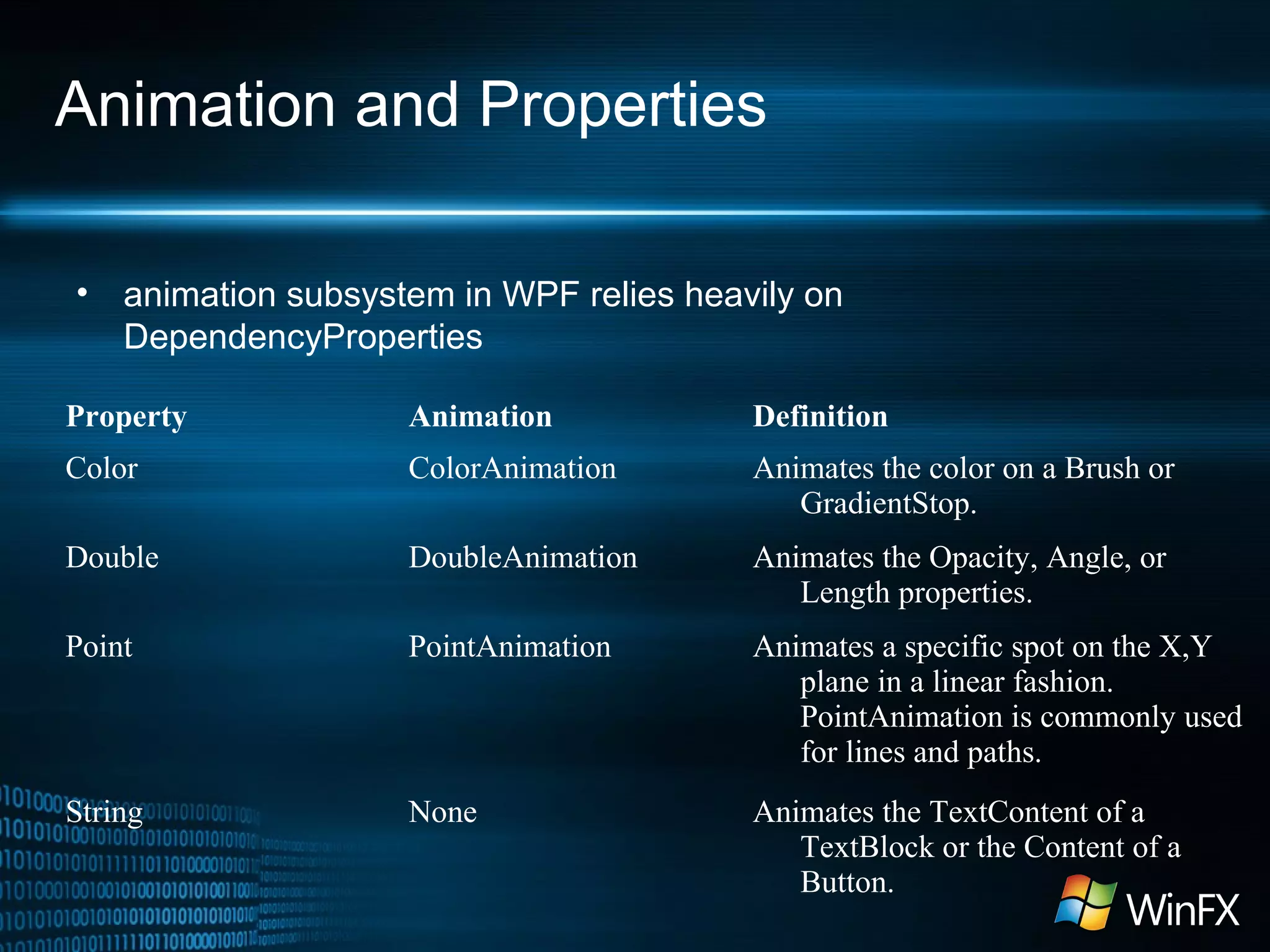 Animation | PPT | Computer Animation | Computer Software and Applications