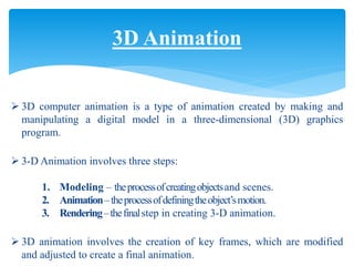 Animation | PPT