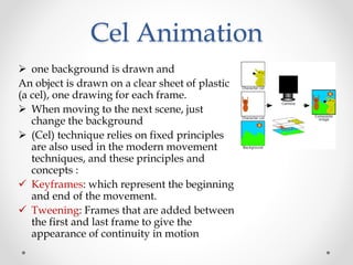 Animation | PPTX | 3-D Graphics | Computer Software and Applications