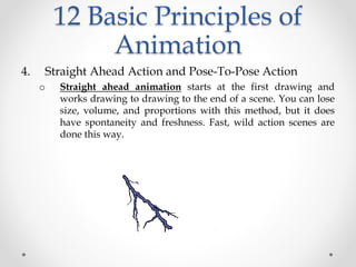 Animation | PPTX | 3-D Graphics | Computer Software and Applications