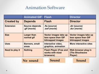 Animation | PPTX | 3-D Graphics | Computer Software and Applications