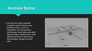 Multimedia tentang : Animation | PPT