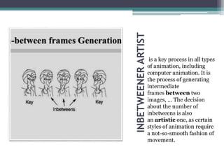 Animation Intraduction | PPT