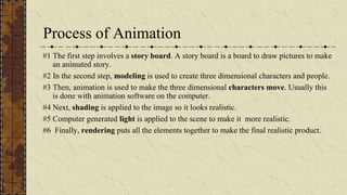 Animation | PPT