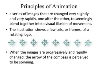 Multimedia Animation, Introduction, History, Types | PPTX