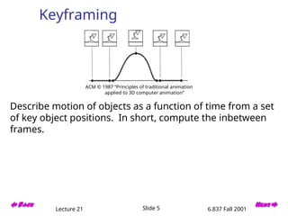 showing the details of the animation-fundamentals.ppt