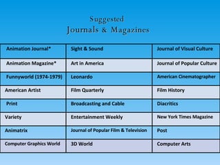 Research Animation and Animators | PPT