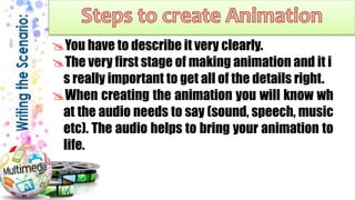 Animation lesson1 | PPTX | Computer Animation | Computer Software and ...