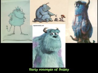 Animation.process | KEY