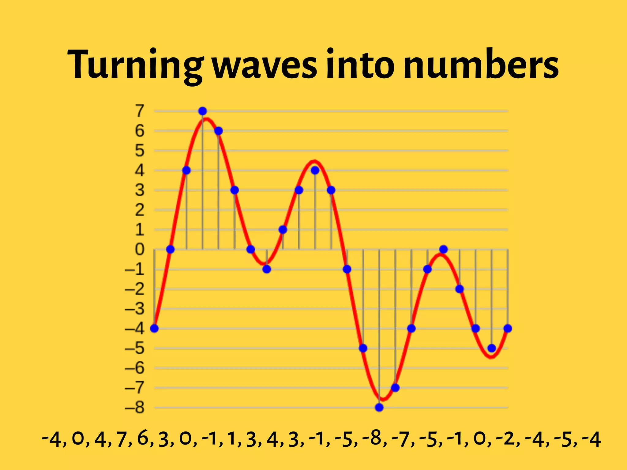 Animation 14: Computer Science and Music | PPT
