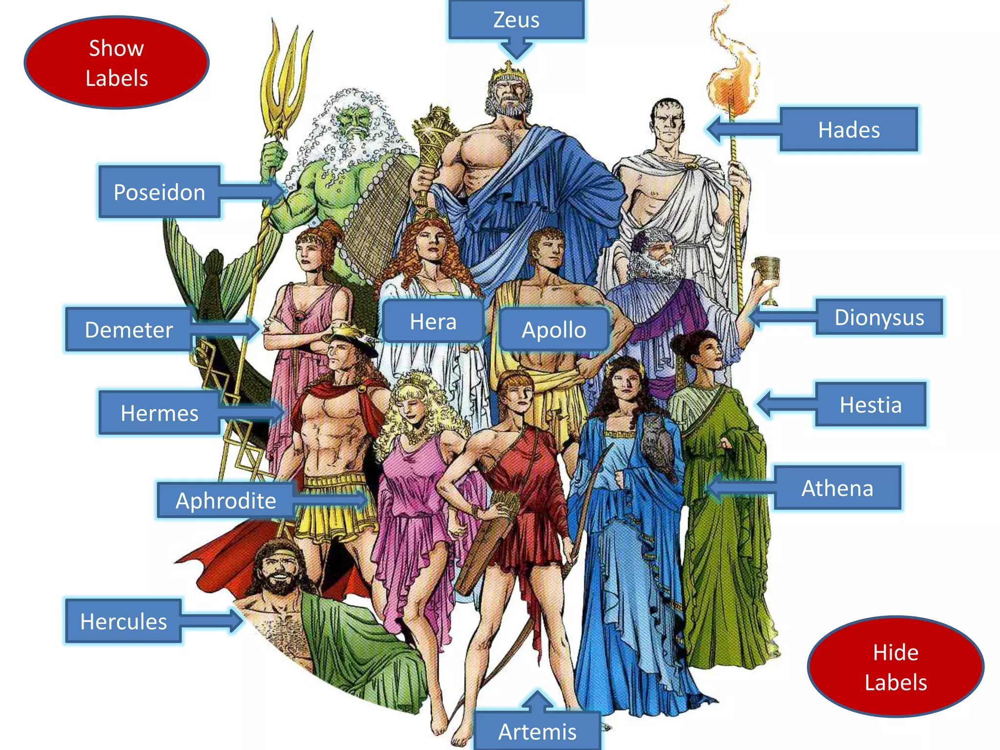 Animation 1 Greek Gods | PPTX