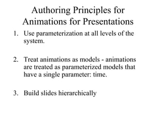 Animation | PPT