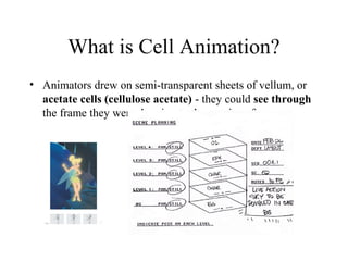 Animation | PPT
