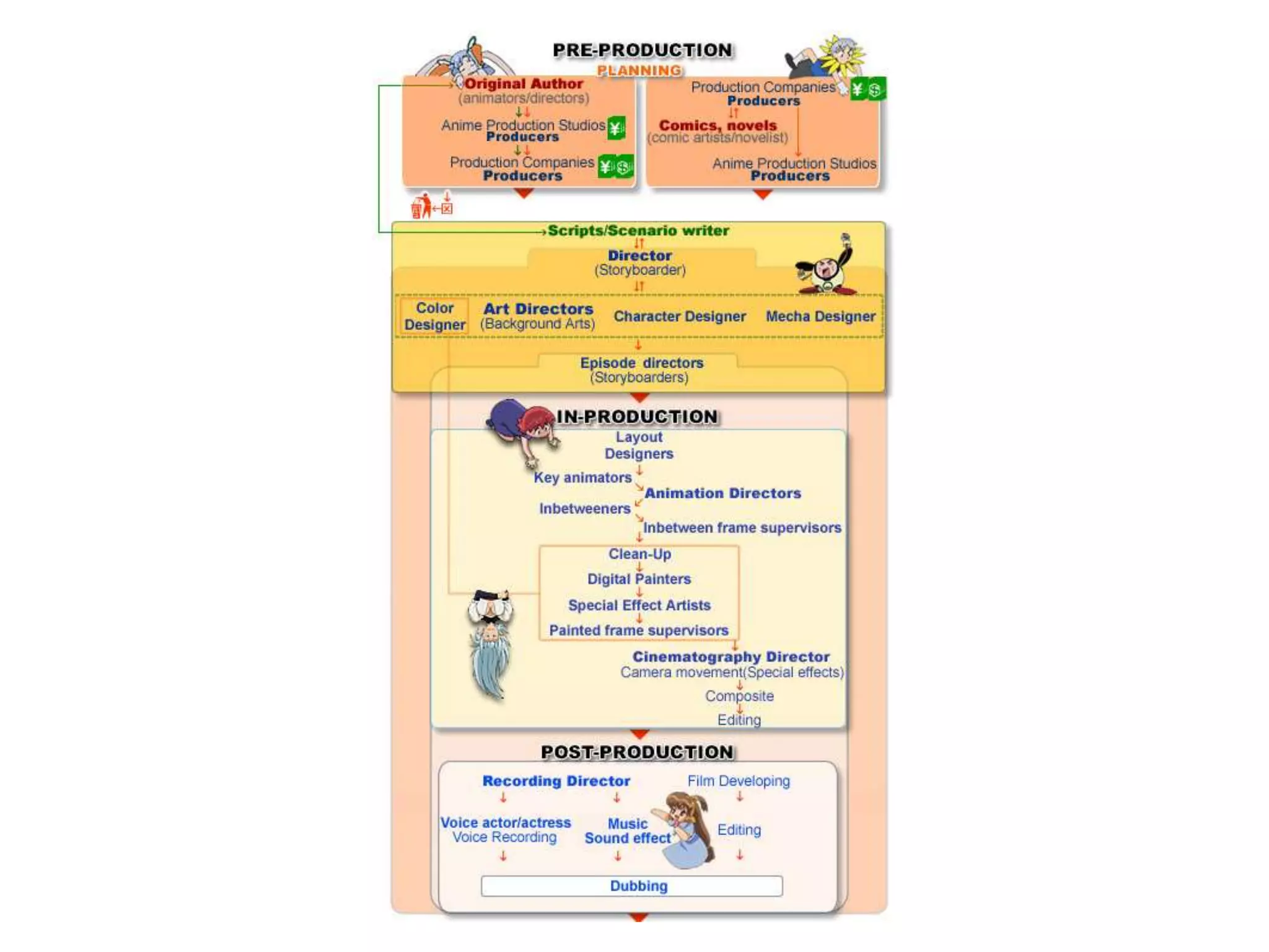 Prototype Animation 2D | PPTX