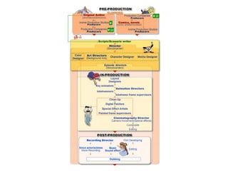 Prototype Animation 2D | PPTX