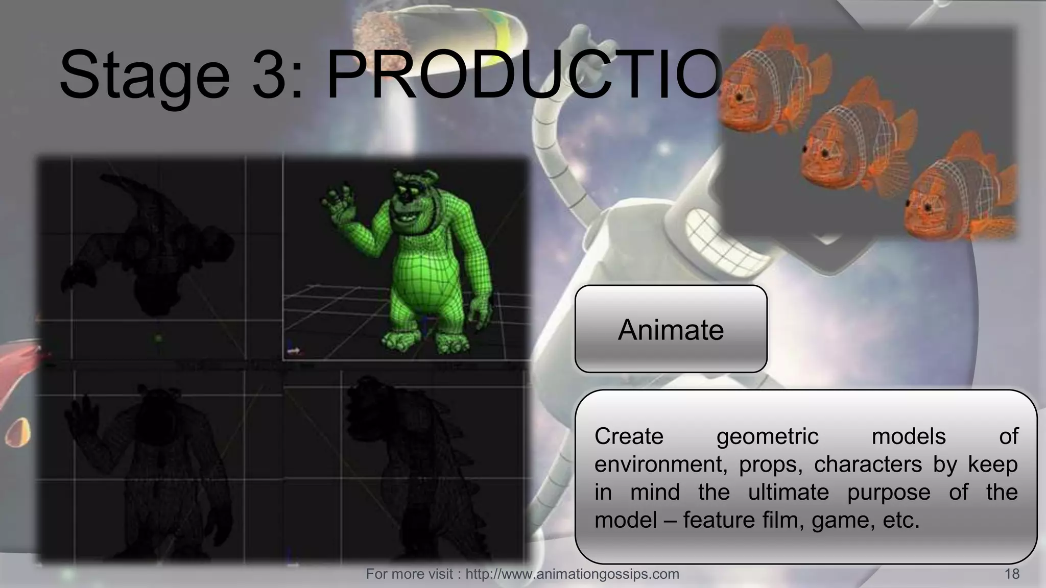 Animation Film Production Pipeline By : animationgossips.com (Jayant ...