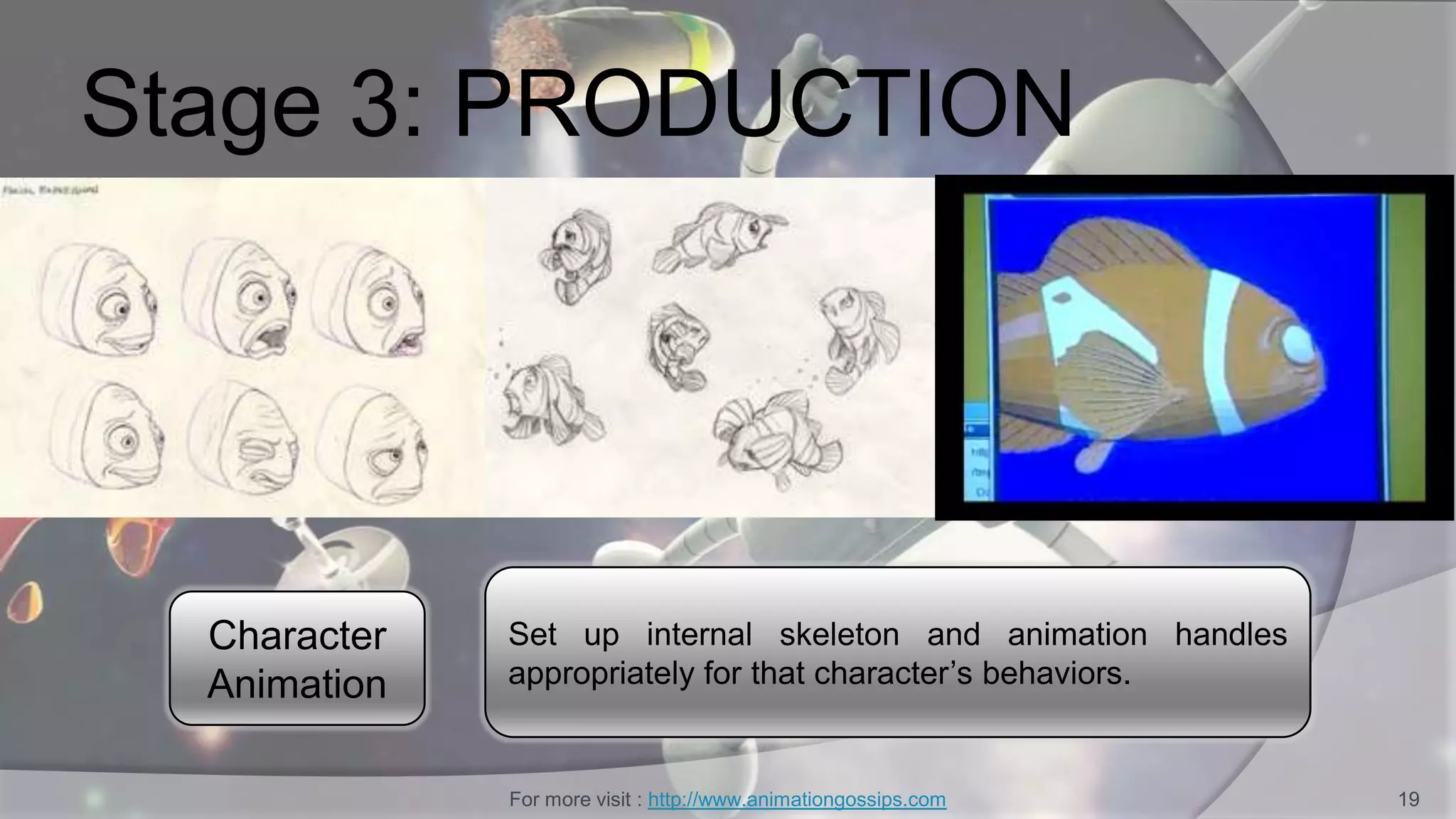 Animation Film Production Pipeline By : animationgossips.com (Jayant ...