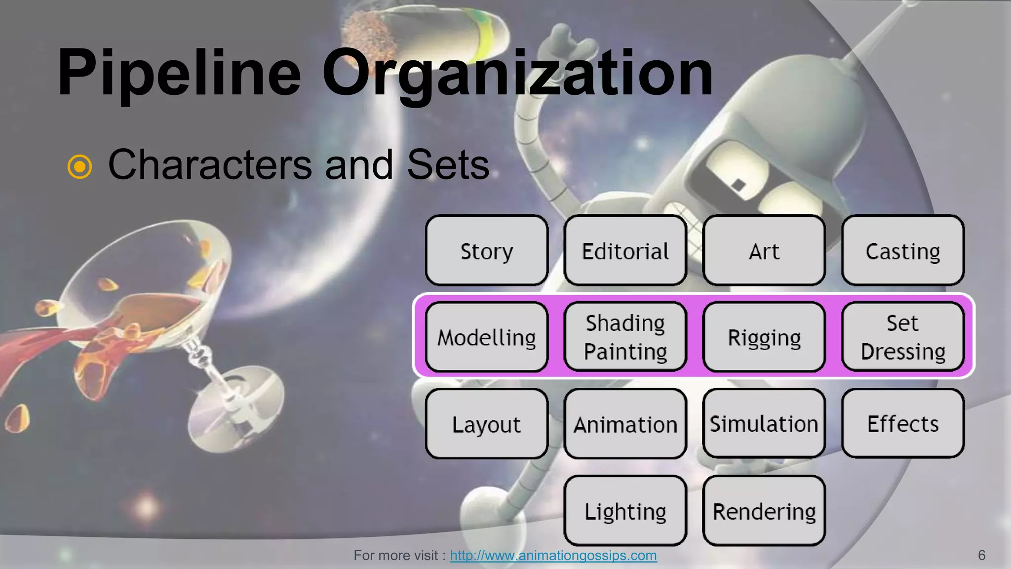 Animation Film Production Pipeline By : animationgossips.com (Jayant ...