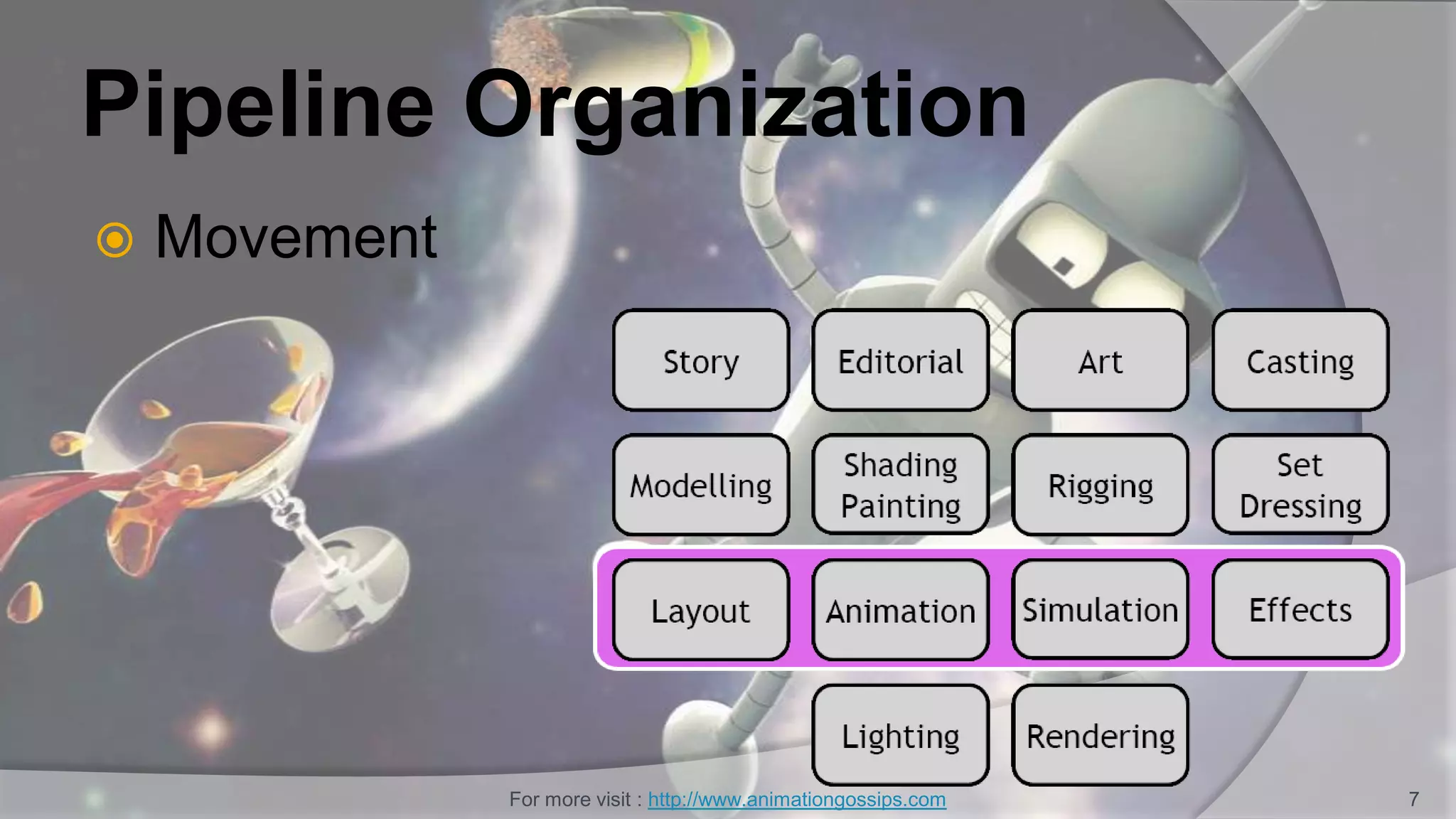 Animation Film Production Pipeline By : animationgossips.com (Jayant ...