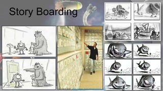 Animation Film Production Pipeline By : animationgossips.com (Jayant ...