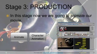 Animation Film Production Pipeline By : animationgossips.com (Jayant ...