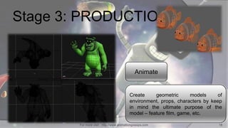 Animation Film Production Pipeline By : animationgossips.com (Jayant ...