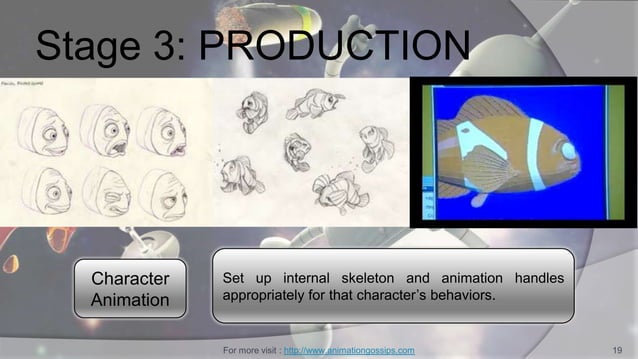 Animation Film Production Pipeline By : animationgossips.com (Jayant ...