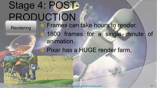 Animation Film Production Pipeline By : animationgossips.com (Jayant ...