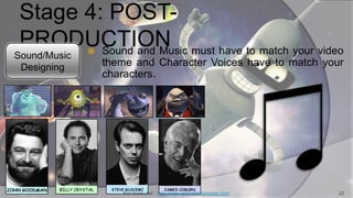 Animation Film Production Pipeline By : animationgossips.com (Jayant ...