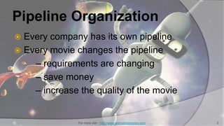 Animation Film Production Pipeline By : animationgossips.com (Jayant ...