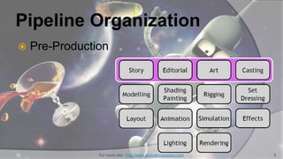 Animation Film Production Pipeline By : animationgossips.com (Jayant ...