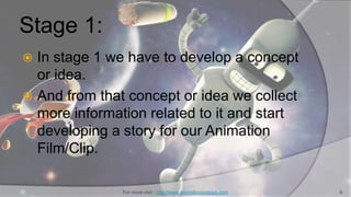 Animation Film Production Pipeline By : animationgossips.com (Jayant ...