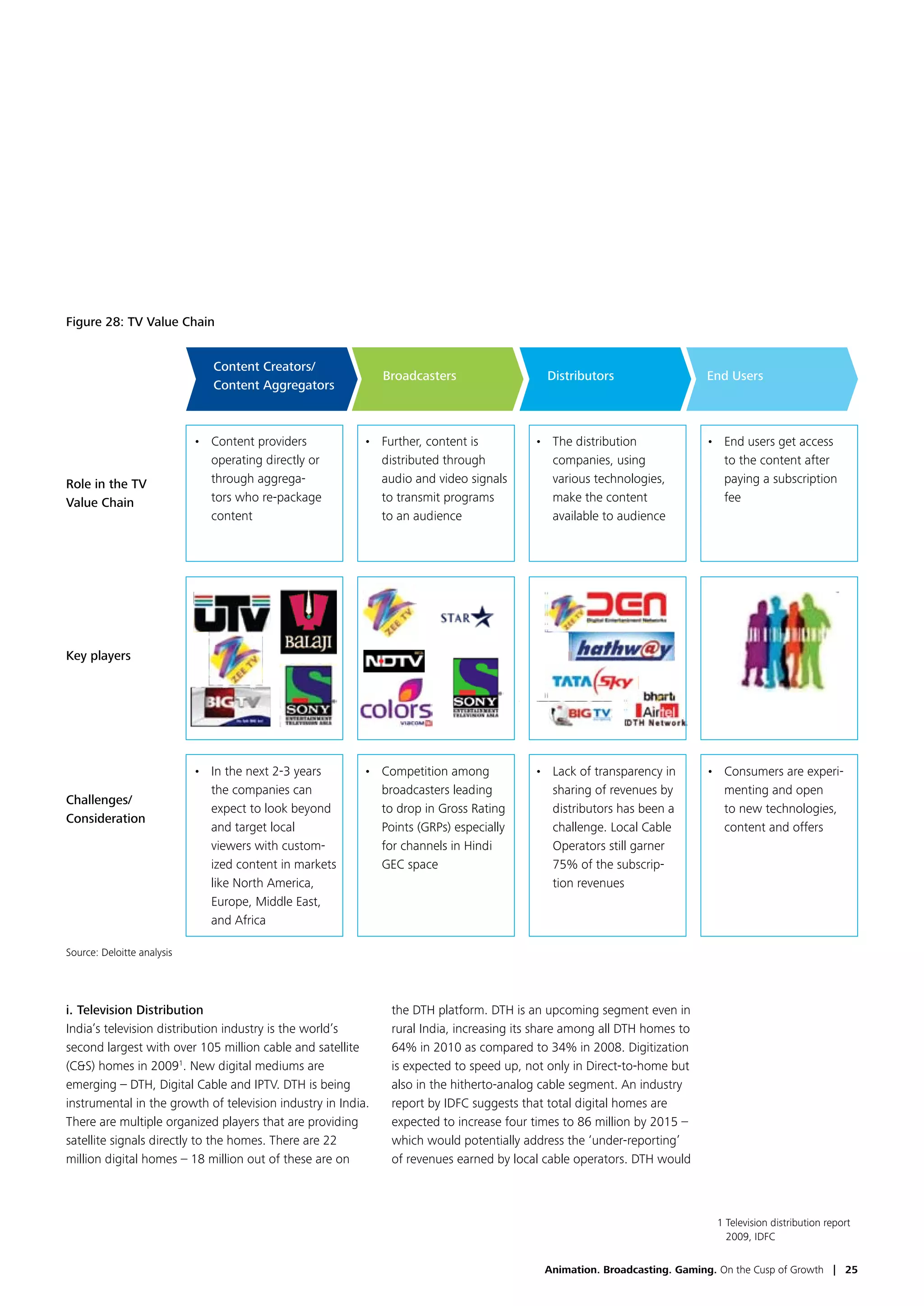 Animation and gaming (1) | PDF
