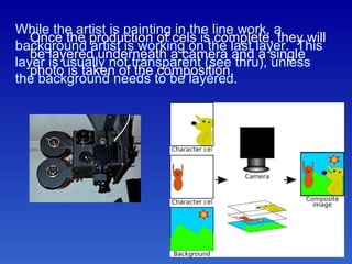 History and Process of Animation | PPT