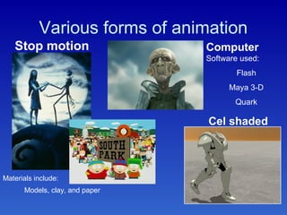 History and Process of Animation | PPT