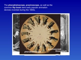 History and Process of Animation | PPT