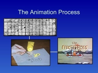 History and Process of Animation | PPT
