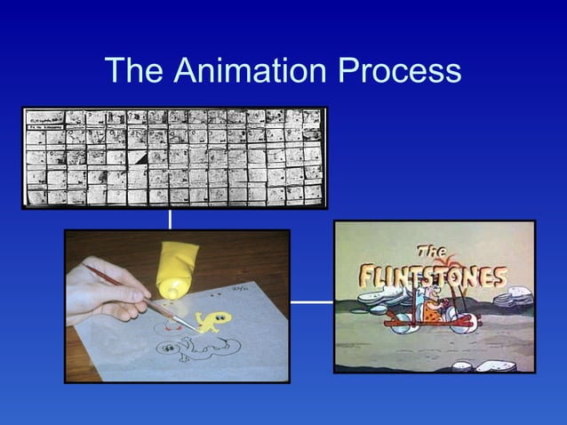 History and Process of Animation | PPT