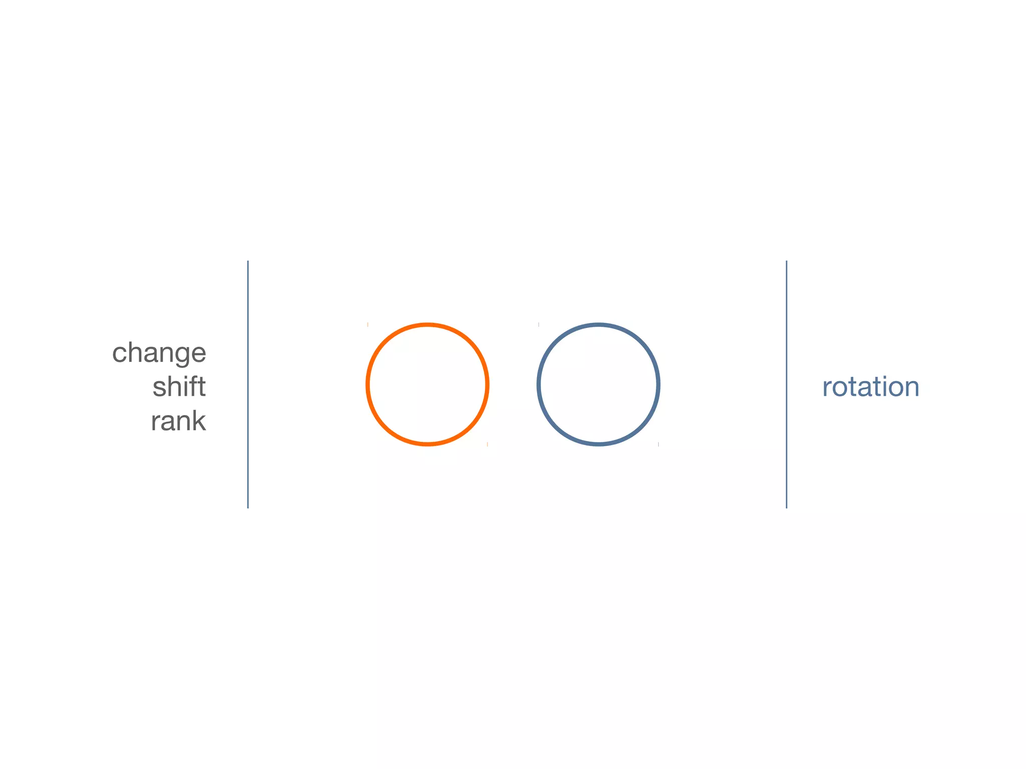 Animation circle | PPT