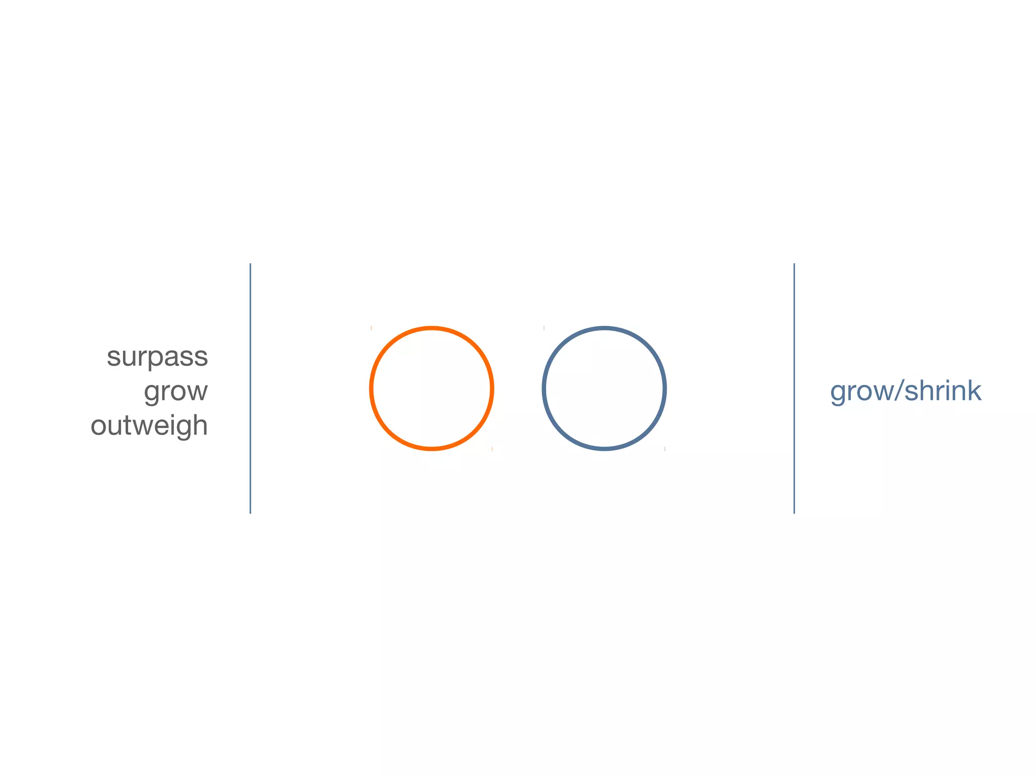 Animation circle | PPT