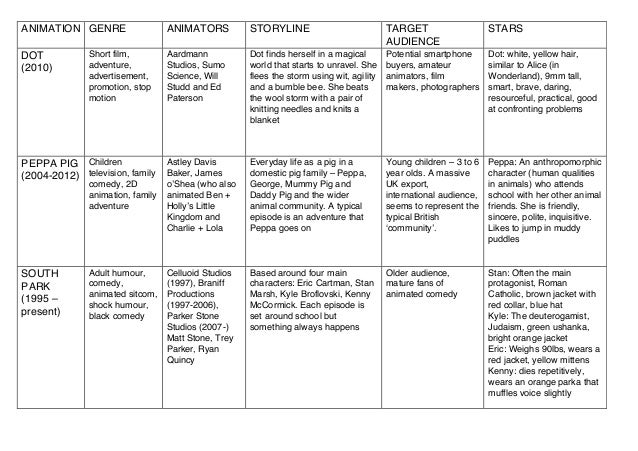Animation comparison