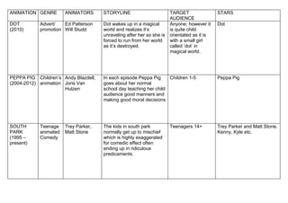 Animation comparison | DOCX
