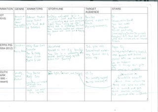 Animation comparison chart | PPT