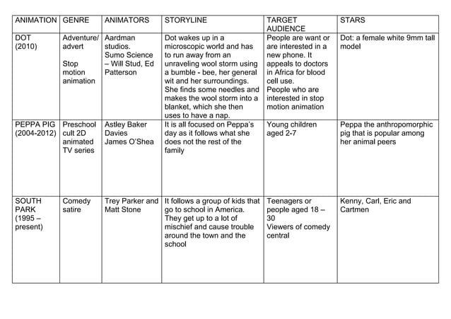 Animation comparisonedwyn | DOCX