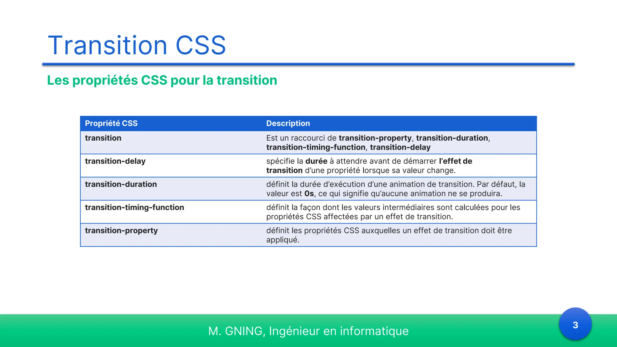 Animation css.pdf